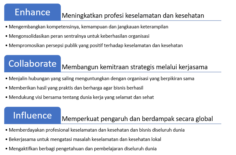 Membentuk Masa Depan Keselamatan dan Kesehatan Kerja – Easindo – HSE Consultancy & Training