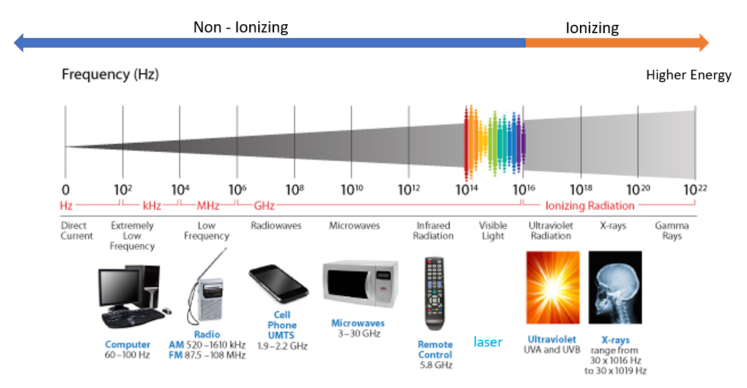 Radiation Hazard – Easindo – HSE Consultancy & Training